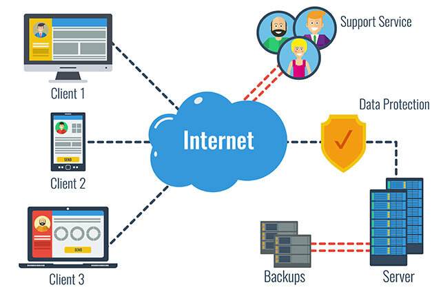 Digital Lingo – Clients, Applications and Apps - iias - International ...