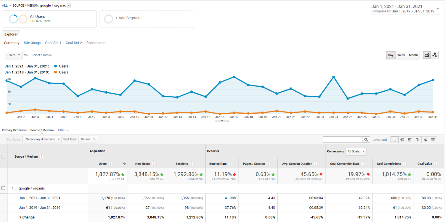 SEO/SEM Case Study - Mountain Ridge Handcrafted Homes - iias - International Internet ...